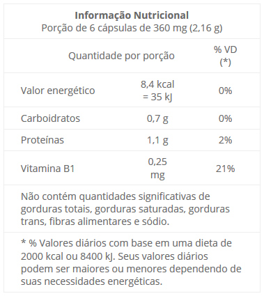 Ver Informação Nutricional